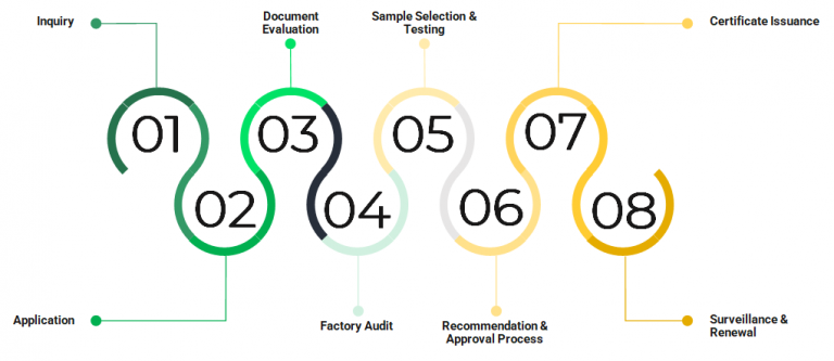 Services – Certibuild (M) Sdn Bhd